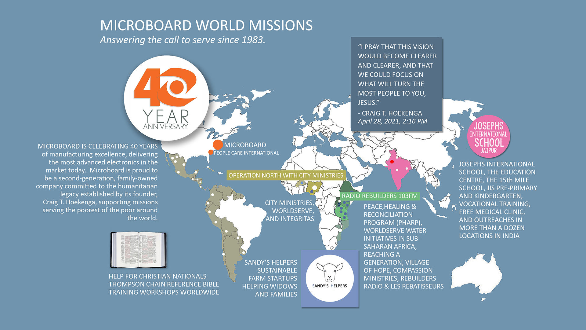 Humanitarian Projects - MicroboardMicroboard