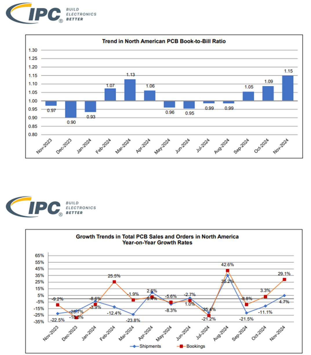 Q1 2025 Supply Chain Report - MicroboardMicroboard